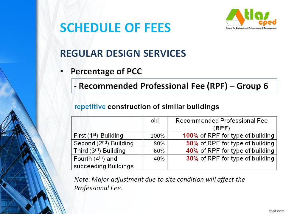 Architects' Guidelines: Methods of Compensation and Schedule of Fees ...