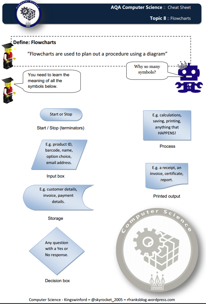 MrKnight.co.uk: Flowcharts Revision