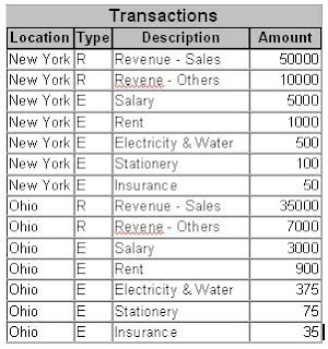 MS-Access and Data Processing ~ LEARN MS-ACCESS TIPS AND TRICKS