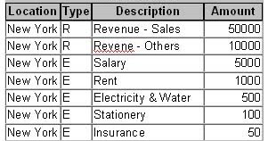 MS-Access and Data Processing ~ LEARN MS-ACCESS TIPS AND TRICKS