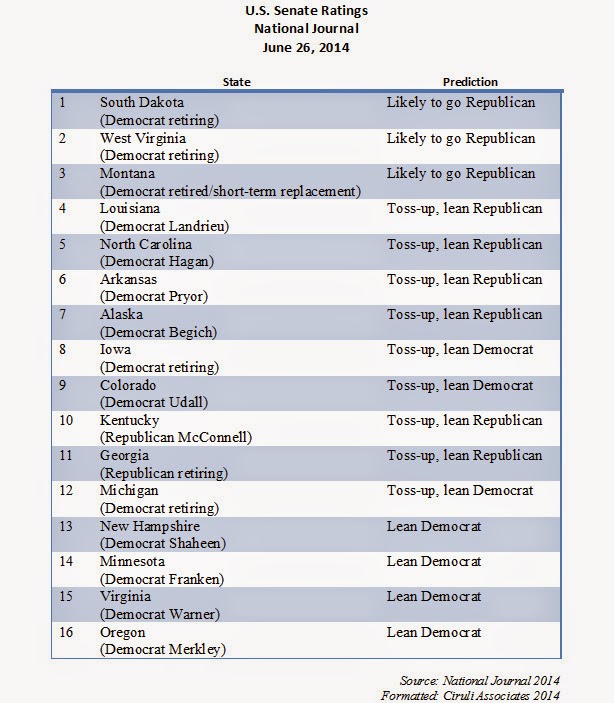 The Buzz: Colorado Senate Race Moves Up in Competition