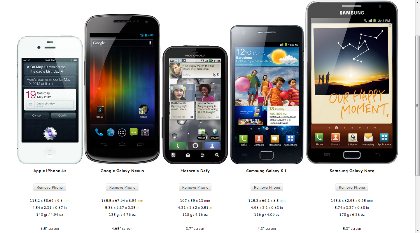 Quer saber o tamanho real de um telefone Android? Phone Size!