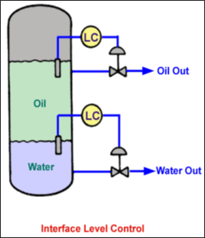 Mari Membaca: Prinsip Kerja Separator Alat Pemisah Fluida Minyak dan ...