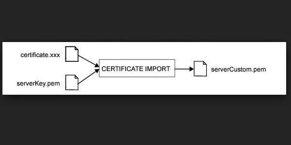 How to create PEM certificates in Linux ? | Ganesh Sairam's Oracle Blog
