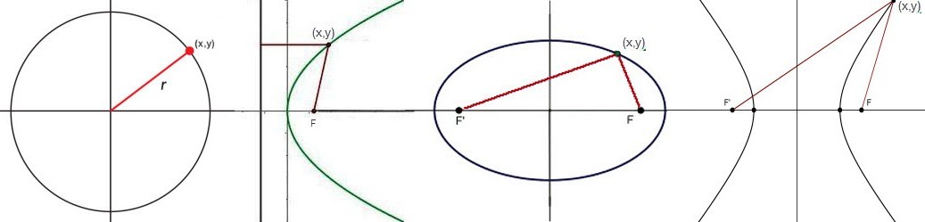 FIGURAS Y FORMAS GEOMETRICAS: Ejemplos y Aplicaciones: Lugares Geométricos