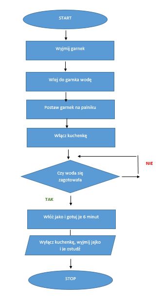 kid218: Schemat blokowy