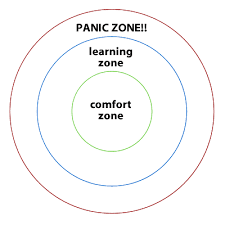 Comfort Zone: Model or Metaphor
