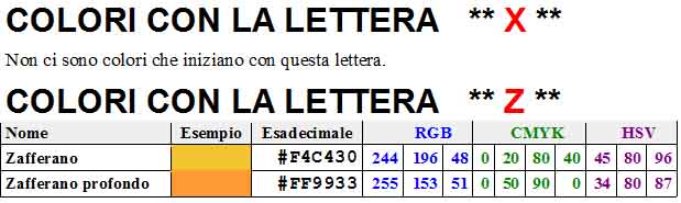 Come fare per... Come si fa...SevenNolimits: Lista completa dei codici ...