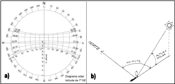 Conforto Ambiental I : Leitura do Capítulo 4
