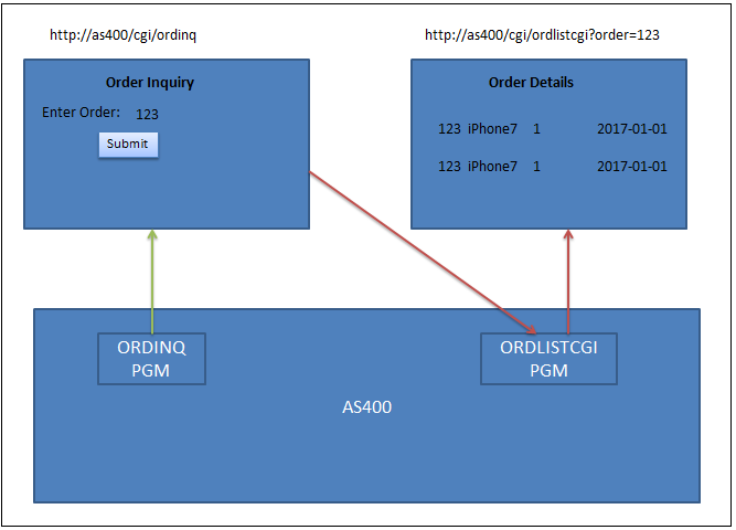 Random Thoughts!!!: AJAX & JSON with CGI Programming in IBM-I