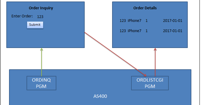 Random Thoughts!!!: AJAX & JSON with CGI Programming in IBM-I