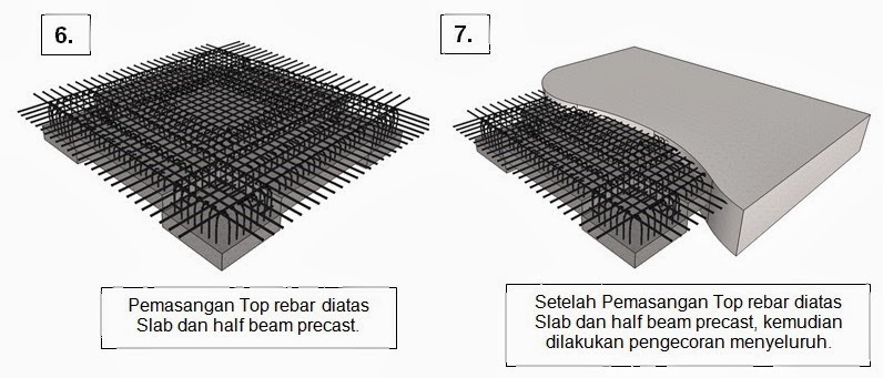 Tahapan Konstruksi Dermaga dan Komponen Dermaga ~ The Story of Rida Desyani
