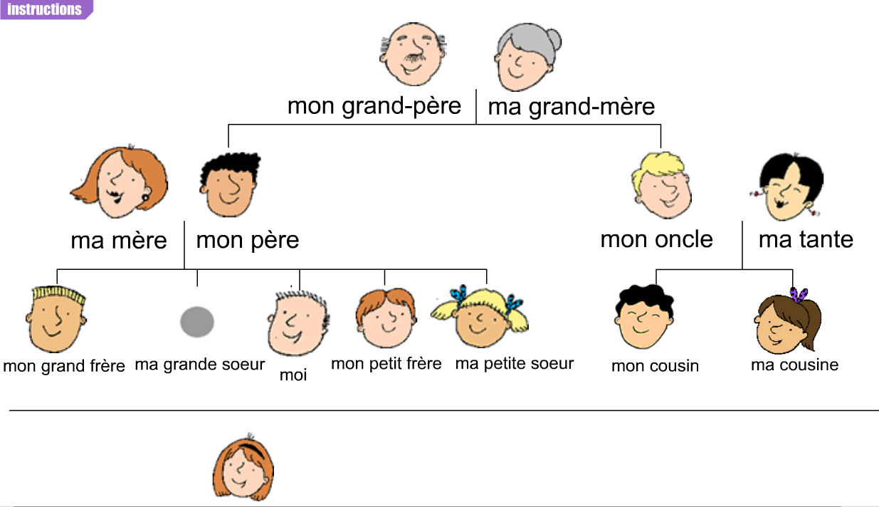LA FAMILLE - Français à l'école