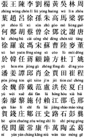 OVO/WA 089636556149 Stempel Nama Keluarga Marga 姓 Cina Mandarin : 胡