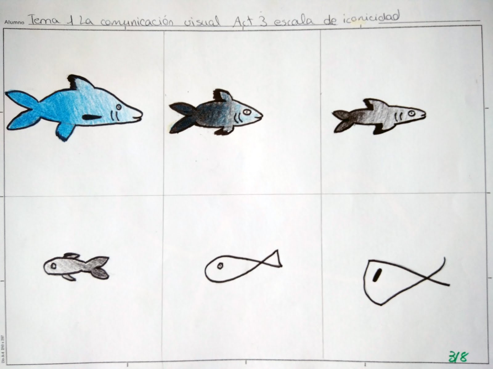 La imagen y la iconicidad_escala de iconicidad