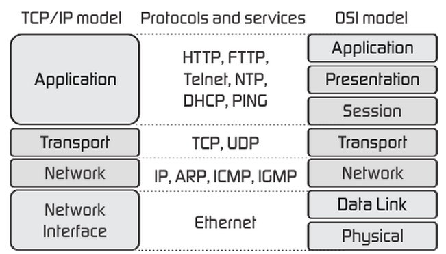 Oracle Soa Java Blog Oracle Soa And Weblogic Overview Of Key And