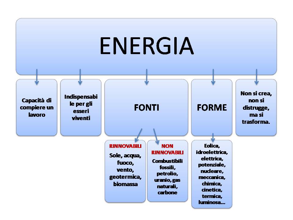Ritagli Di Scuola Mappe