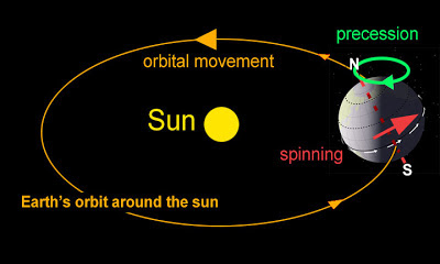 Mi primer año en Red XXI: THE EARTH (Unit 7-Science Y6)