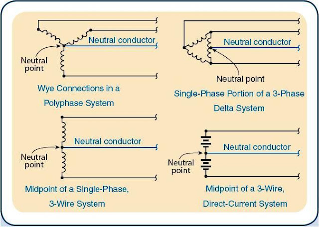 Load Calculations for Feeder and Service Neutral ~ Electrical Knowhow