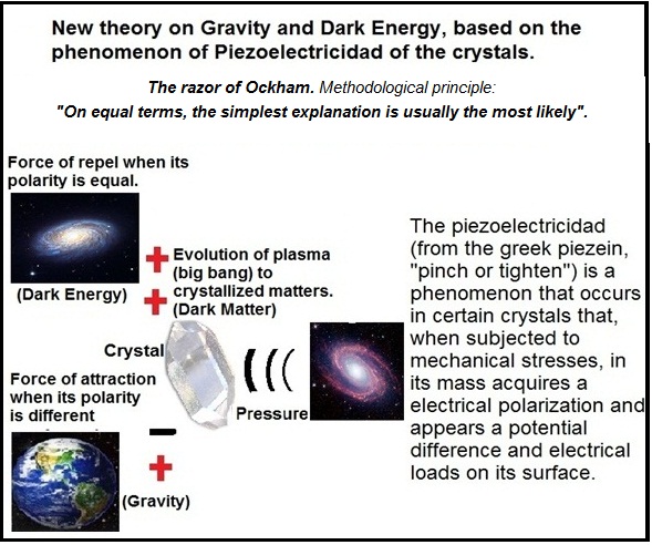 theory of general relativity: Dark energy seen as one of the ...