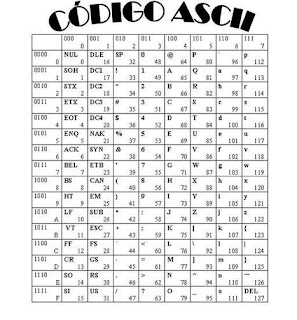 CÓDIGO ASCII Y ASCII EXTENDIDO