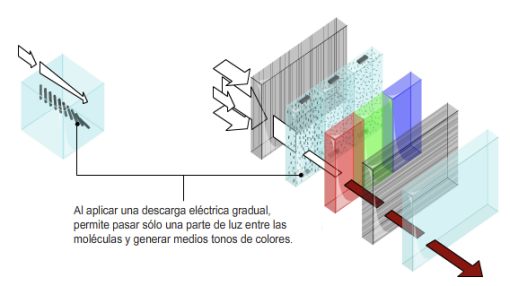 CARPETA DE EVIDENCIAS: Cómo funciona un televisor de plasma?