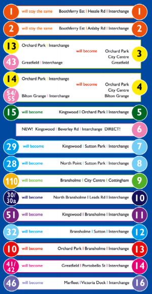 Lloyd's Bus Blog: All change please? ; Simplibus is coming to Hull!
