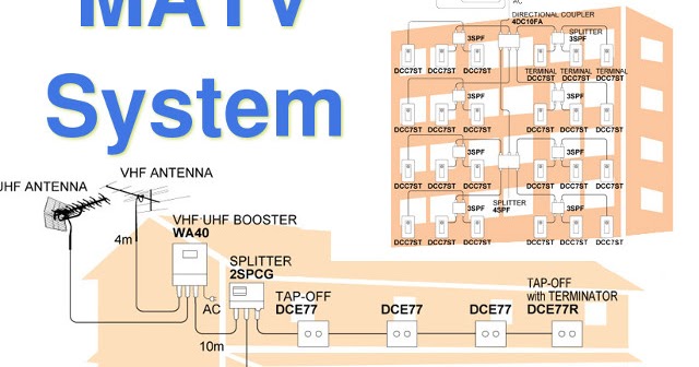 MATV system untuk hotel dan instansi | AHLI JARINGAN INSTALASI listrik ...