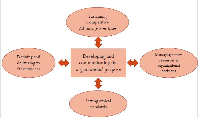 strategy choices and impact: June 2013