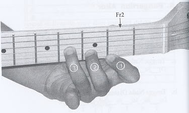 Akor Gitar ~ DOKTOR SENI