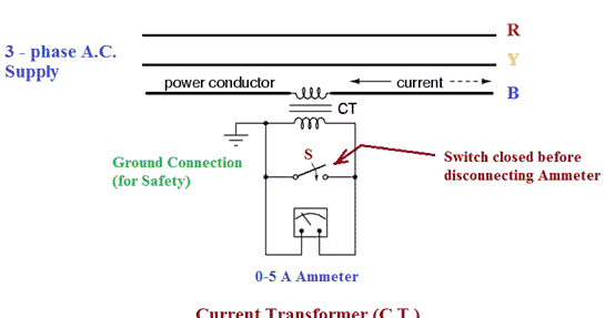 Hyderabad Institute of Electrical Engineers: connections of ct