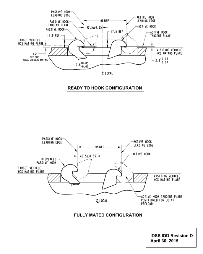 How the International Docking Adapter, used on modern spacecraft like ...