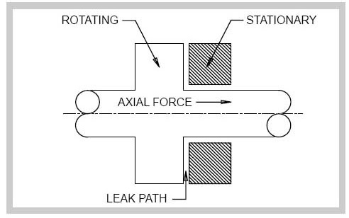 BACK TO BASICS: MECHANICAL SEALS EXPLAINED