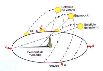 Y UNA TIZA AL CIELO: septiembre 2013