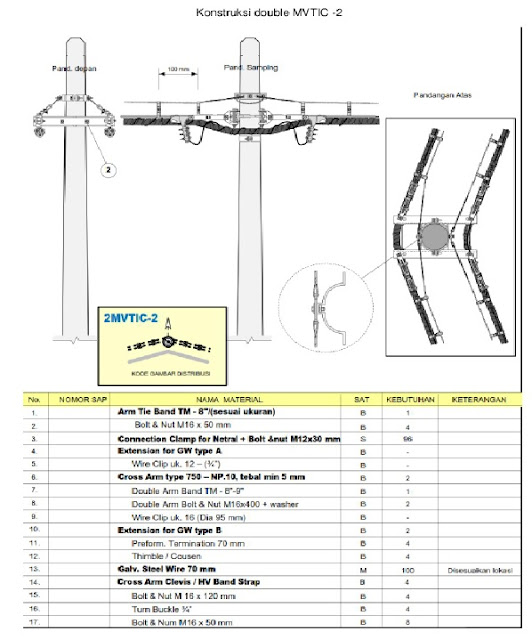 Semua Tentang Material Utama Dan Non Utama JTR JTM Gardu Electrical ...