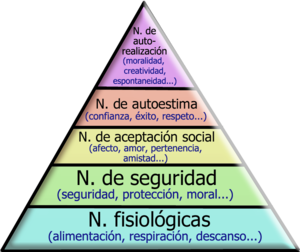 TEORIAS DE LA ADMINISTRACION : ABRAHAM MASLOW