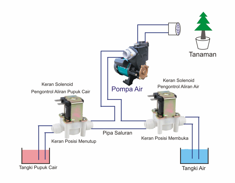 Belajar Arduino: Skripsi arduino