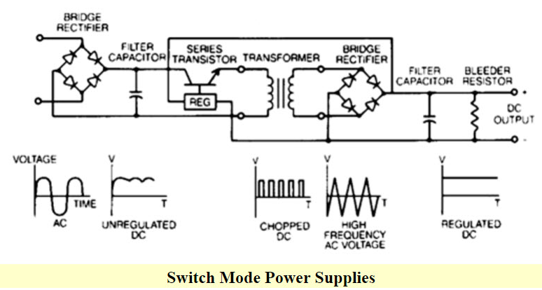Klasifikasi Power Supply dan Berbagai Jenisnya - EDUKASIKINI.COM