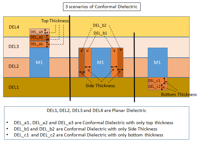 Technology File: Modelling of Dielectric Layer |VLSI Concepts