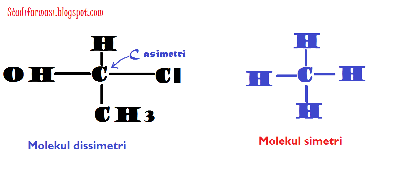studi farmasi: Senyawa Optis Aktiv
