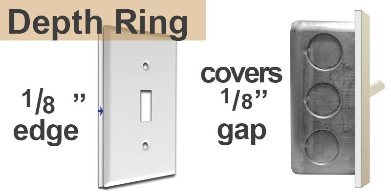 Kyle Switch Plates: Fix Gap Behind Switch Plates & Outlet Covers