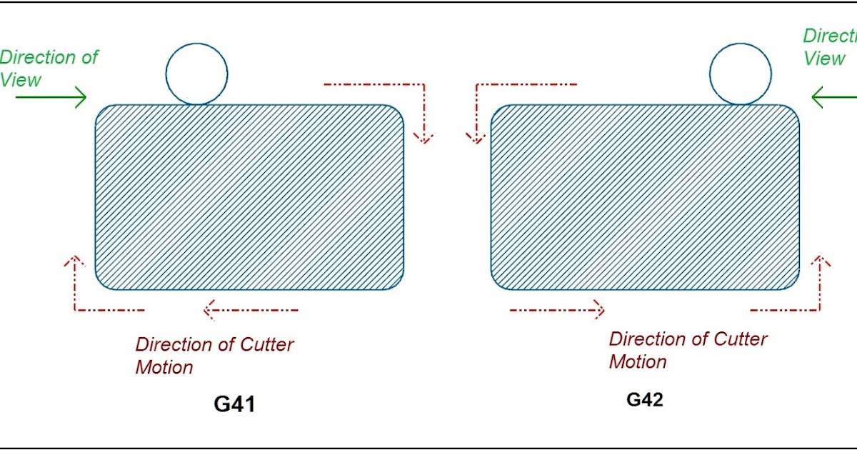 Compensation G40 G41 G42 ~ MechTech