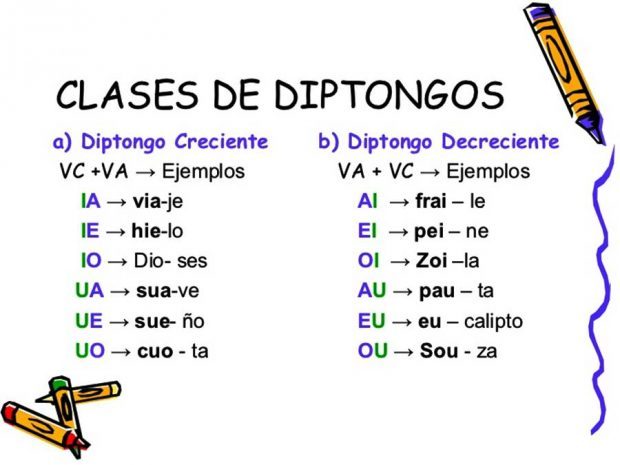 Lengua Española: Diptongo