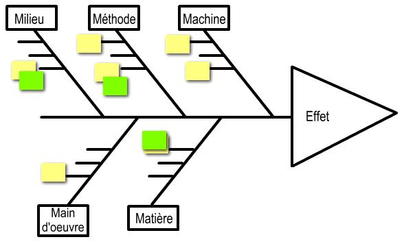 Méthodes de Supply Chain ISMAG: CEDAC