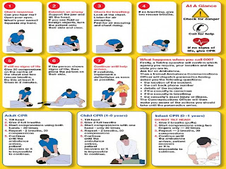 Selamat Datang Sobat Bloger: Basic Life Support