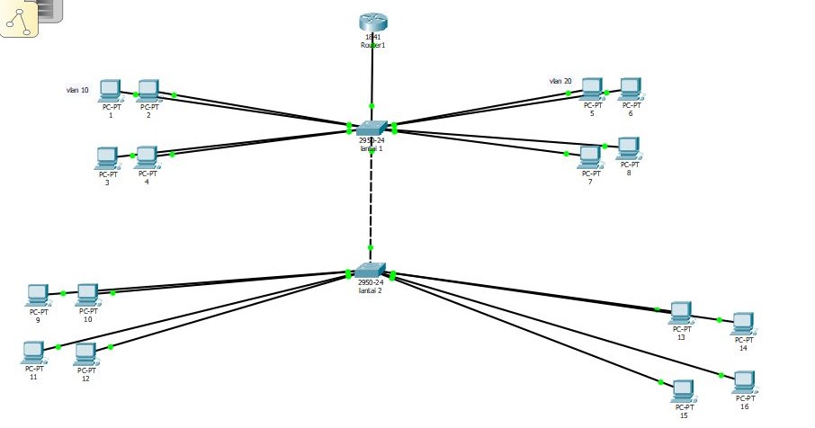 konfigurasi vlan di cisco packet tracer dengan 2 switch 1 router konfigurasi vlan di cisco packet tracer dengan 2 switch 1 router