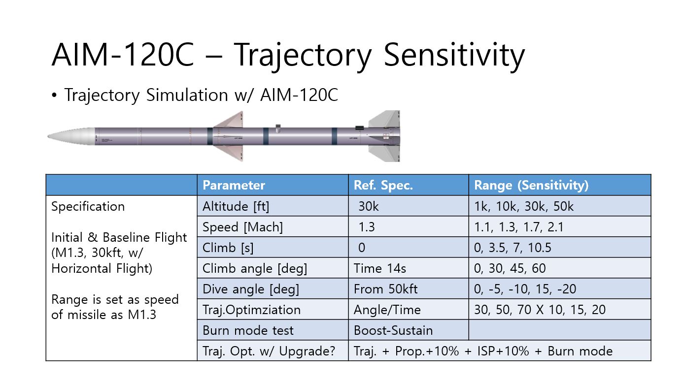 JaeSan's Aeronautics: AIM-120C Study using Missile-SIM : Part 2 ...