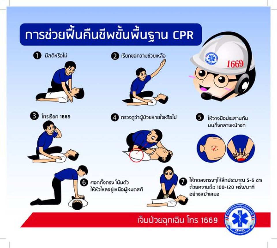Thai Thairath: cpr คือ