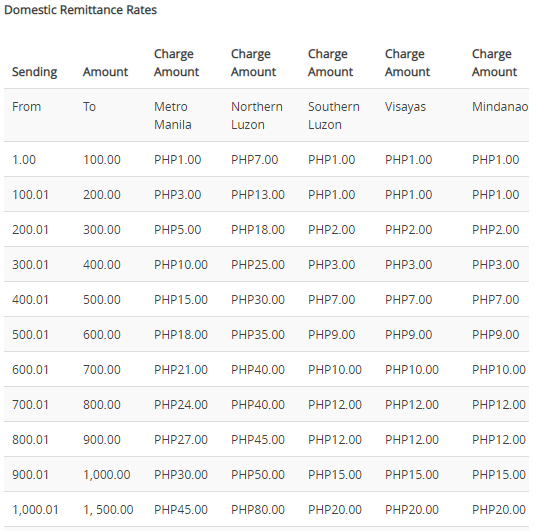 Updated: Cebuana Pera Padala Charge Rates - PawnshopPH