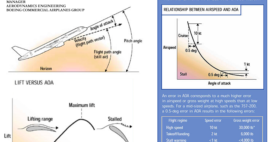 Aviation Troubleshooting: Stick Shaker & AOA System Anomalies ...